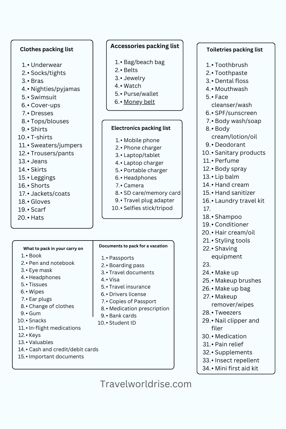 The Ultimate Travel Packing List: Essentials for Every Trip - Travel ...