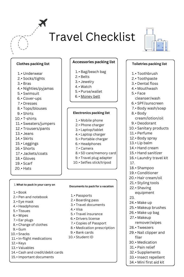 The Ultimate Travel Packing List: Essentials for Every Trip - Travel ...