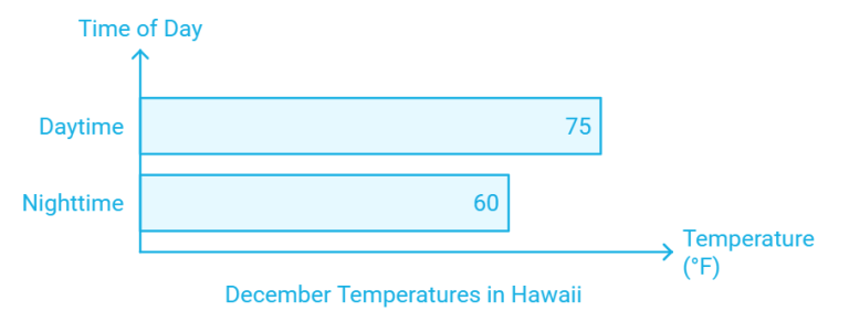 Visiting Hawaii in December 2024:Guide to Weather, Crowds, more ...