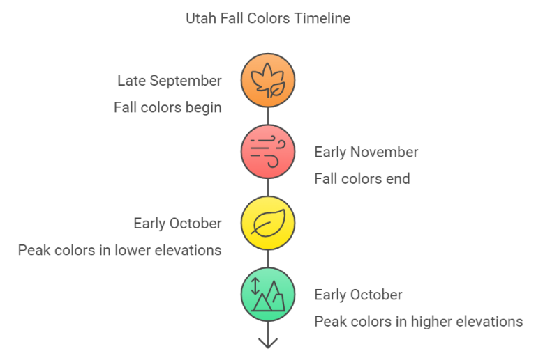 Fall in utah The 12 Best Places to See utah Fall Colors - Travel World Rise